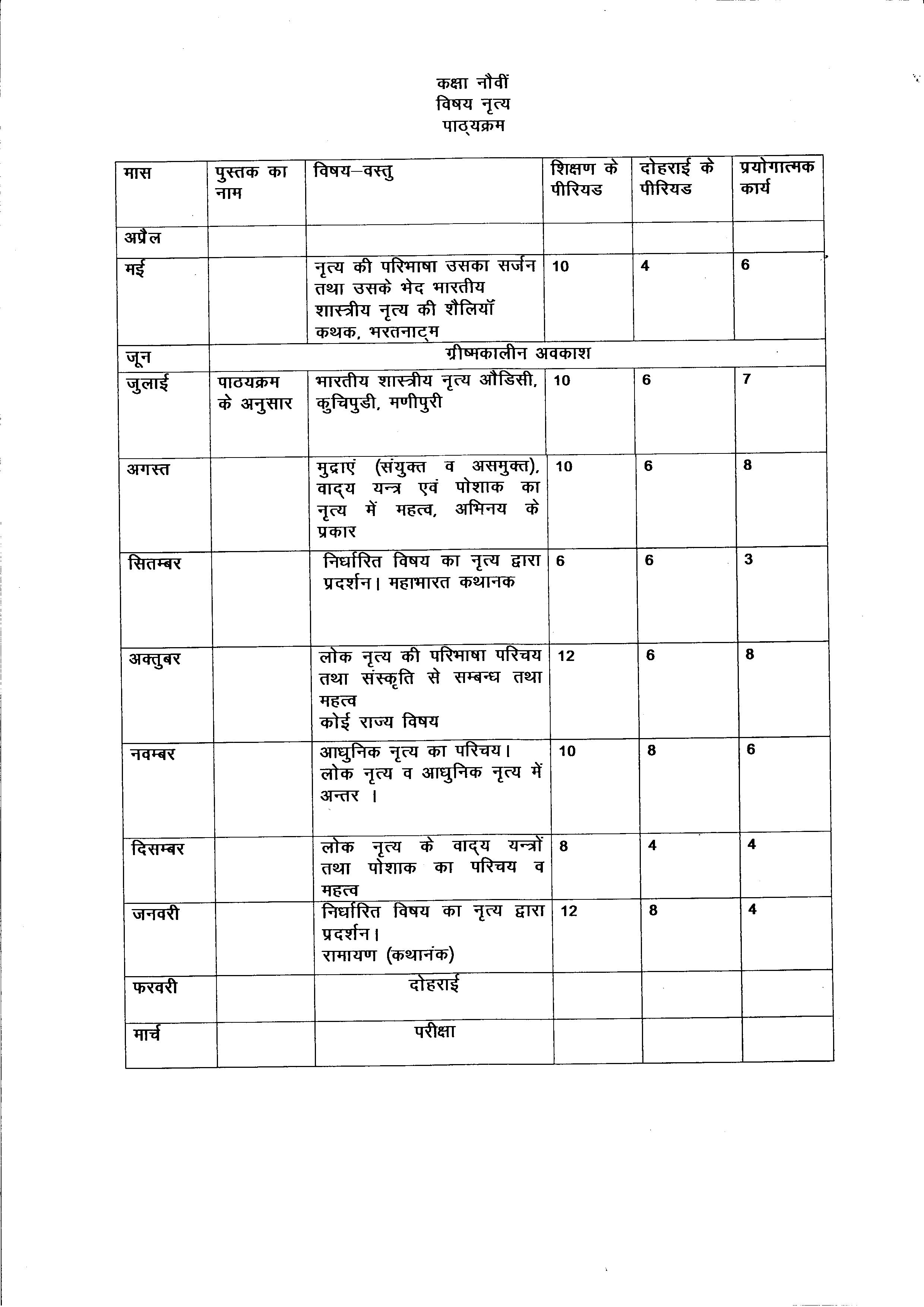 HBSE Syllabus For Class 9th Haryana Board 2021